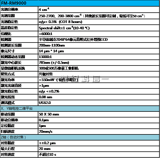 RM9000显微拉曼检测平台,显微镜拉曼光谱仪一体机 - 飞时曼
