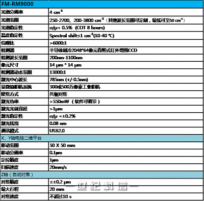RM9000显微拉曼检测平台,显微镜拉曼光谱仪一体机 - 飞时曼